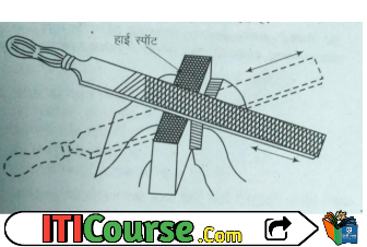 रेताई के बारे में, रेताई क्या है, इसको करने की विधियाँ या यह कितने ...